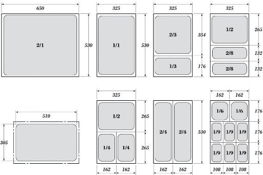 Gastronorm: The Global Standard for Food Service Containers | AE